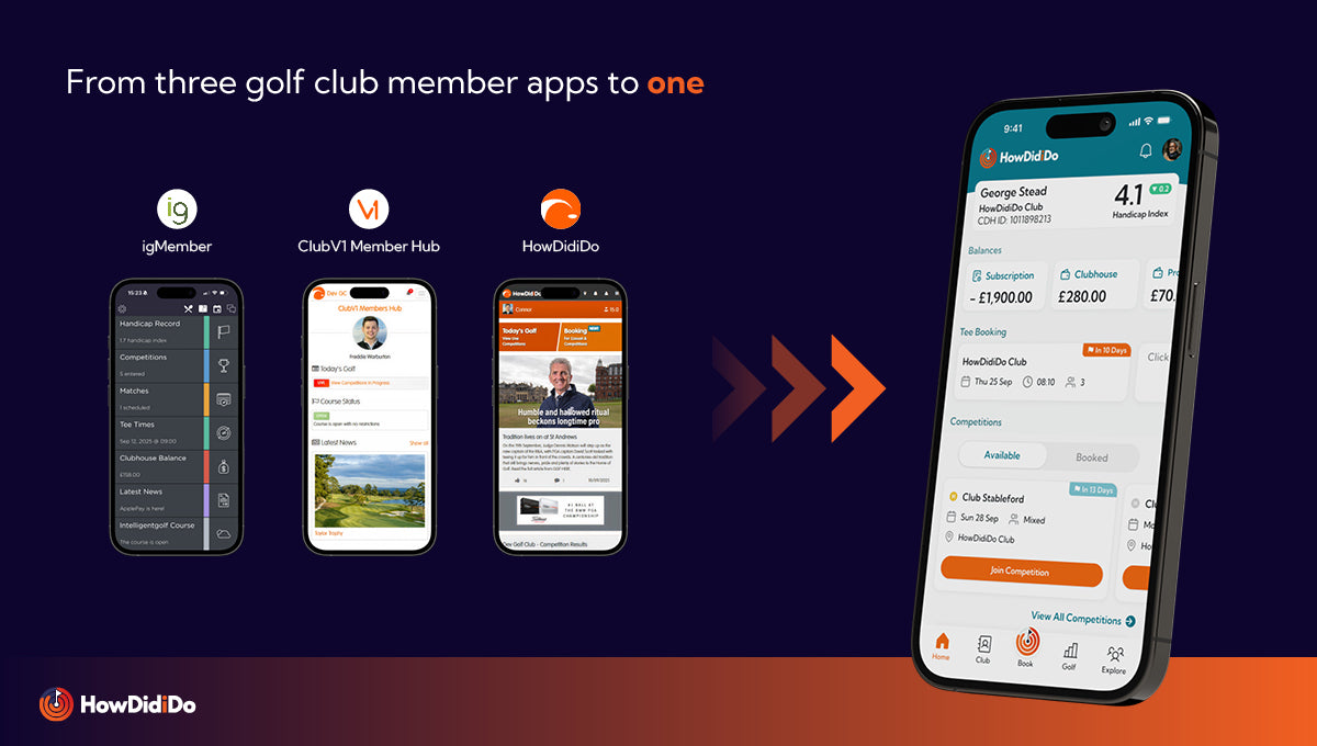 ANNOUNCEMENT: A new era for HowDidiDo and Club Systems – Wheatleygolfclub